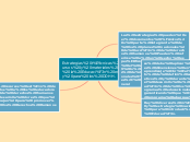 Estrategias tecnicas recursos y Materiales...- Mind Map